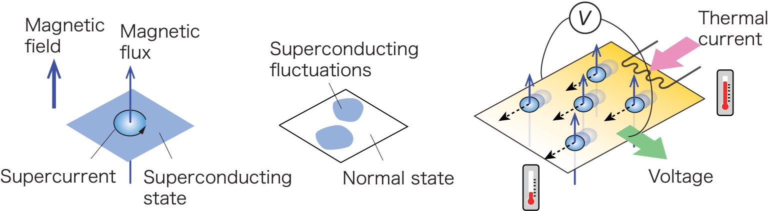 Quantum Breakthrough Reveals Superconductor’s Hidden Nature
