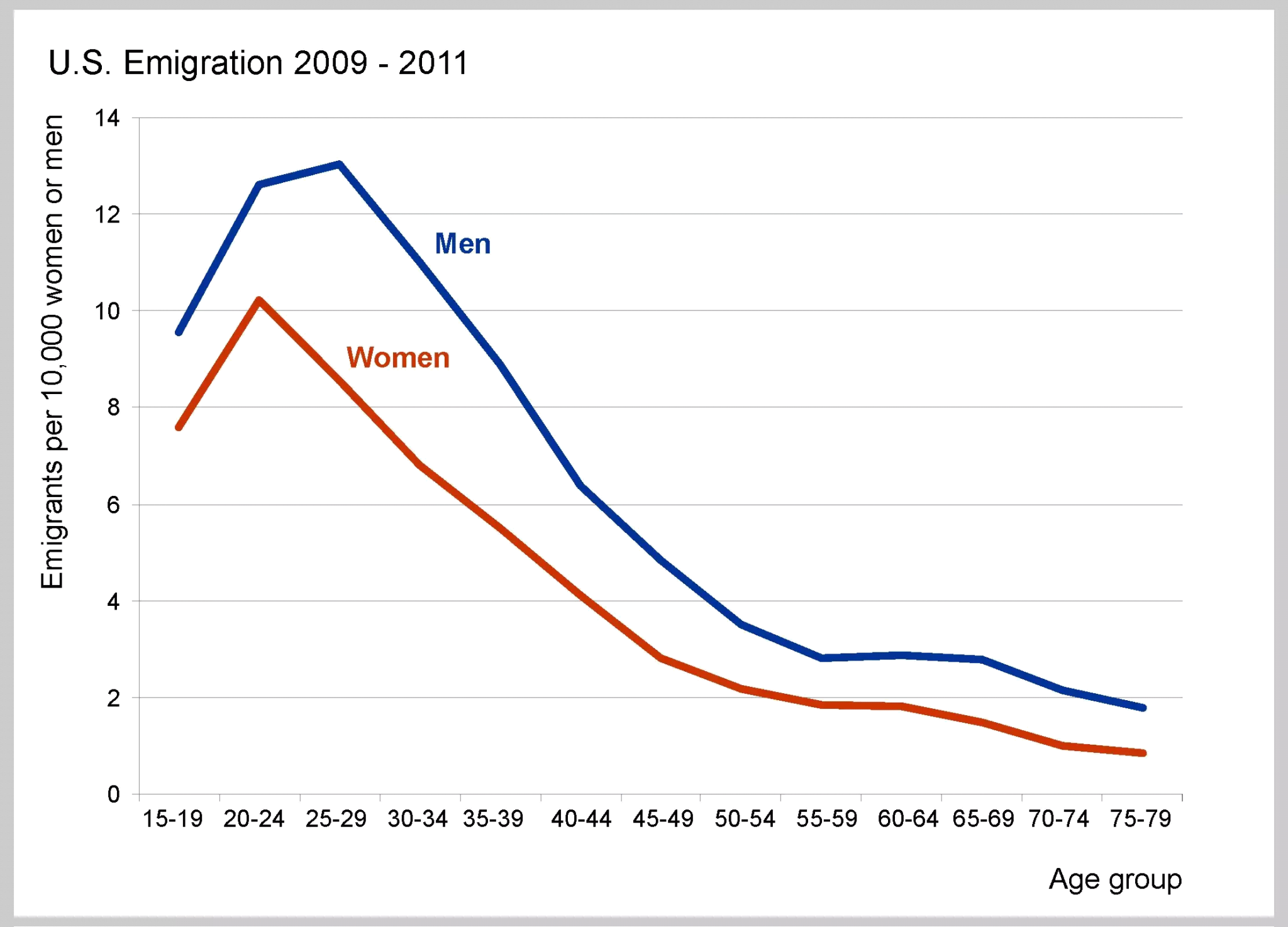 Email Data Reveals Global Migration Trends