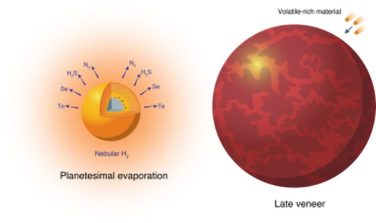 Unlocking Earth’s Origins: Nitrogen Isotopes Reveal Planetary Secrets