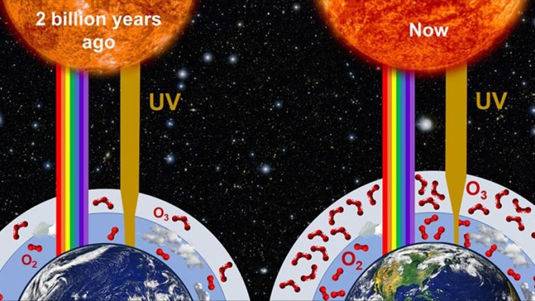 UV Radiation News - SciTechDaily