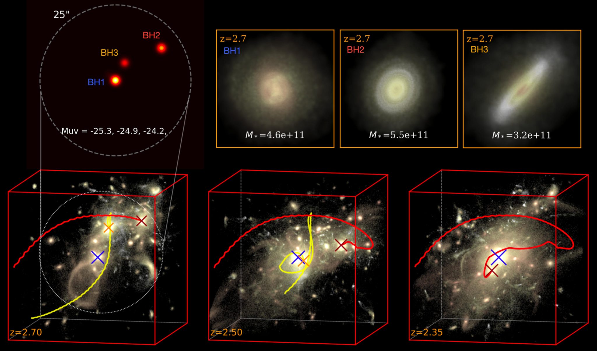 Behold! Rare Quasar Triplet Forms Most Massive Object in Universe