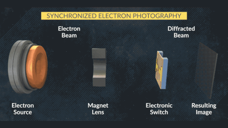 Electronics at the Speed of Light – Using Light Waves to Move Electrons ...