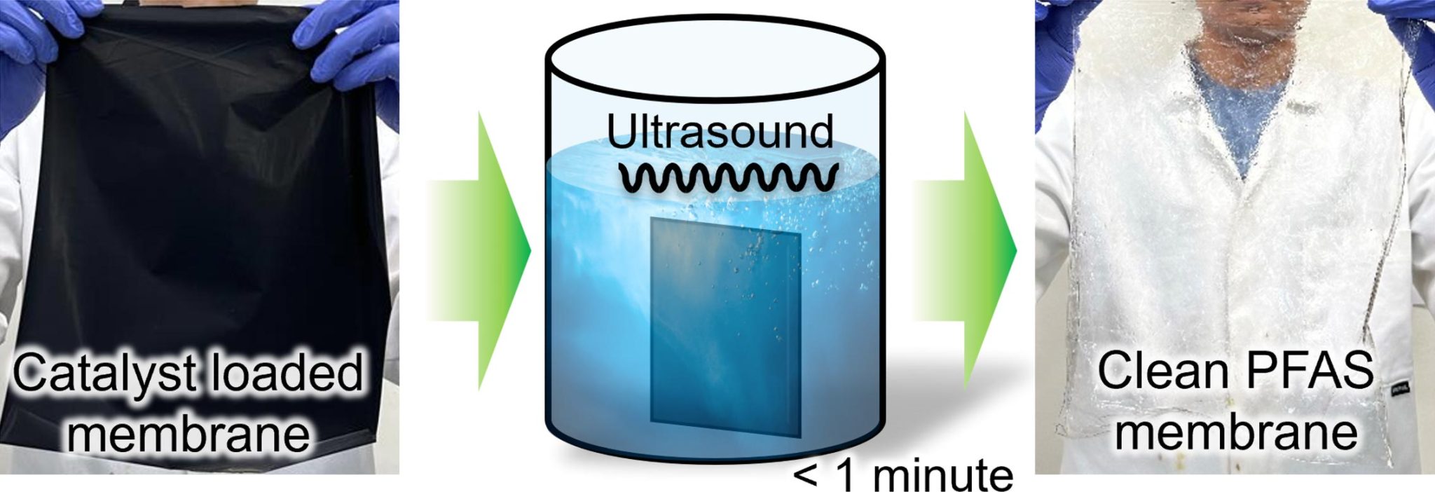 Recycling Breakthrough Turns “Forever Chemicals” Into Renewable Resources