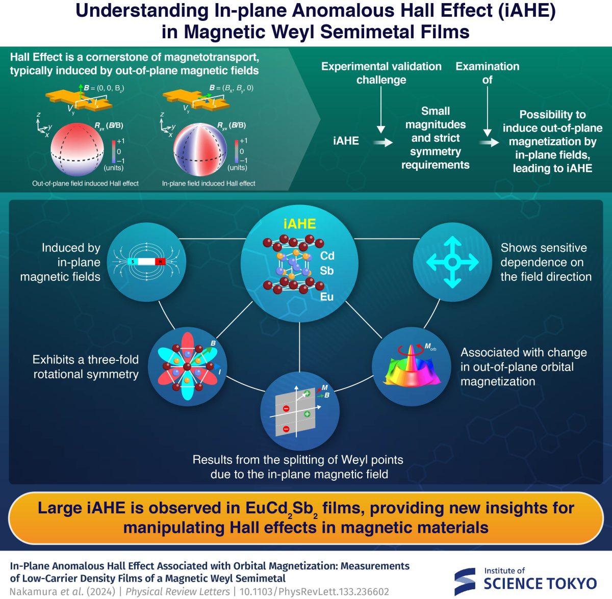 Physicists Unlock the Potential of In-Plane Magnetic Fields for ...