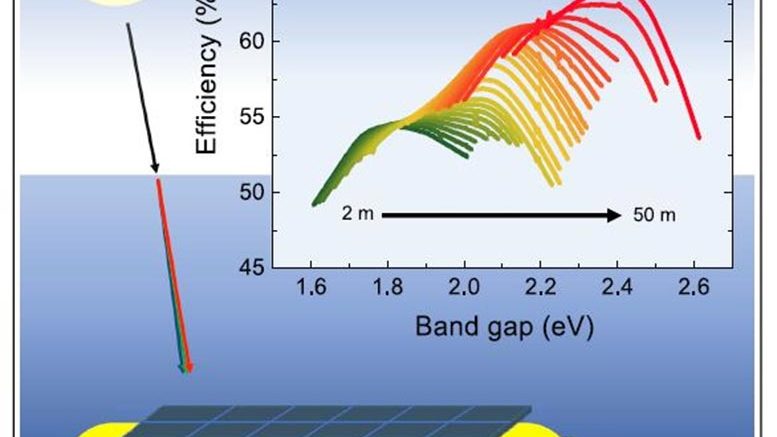 Aqua-Fi: Underwater WiFi With Aquatic Internet That Sends Data Through ...