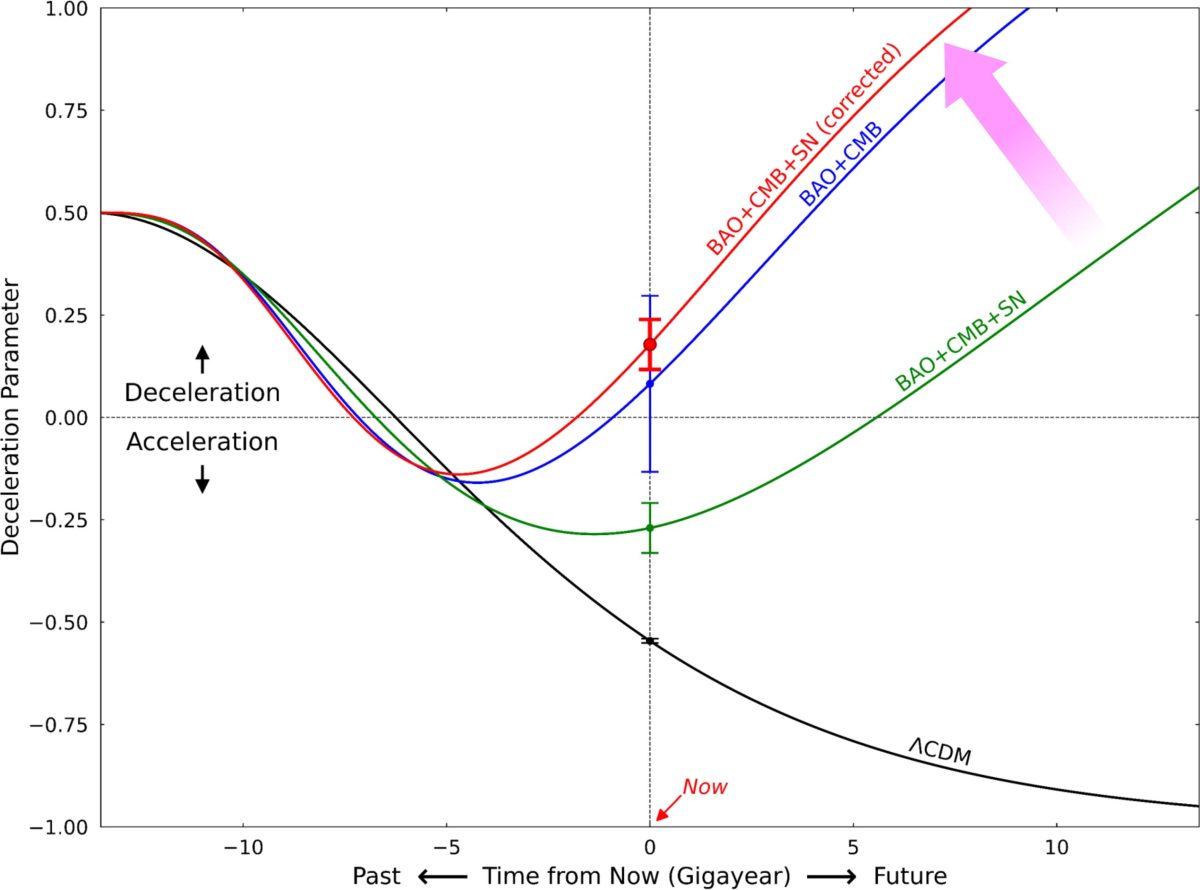 Is the Universe Slowing Down? Stunning New Evidence Says Yes