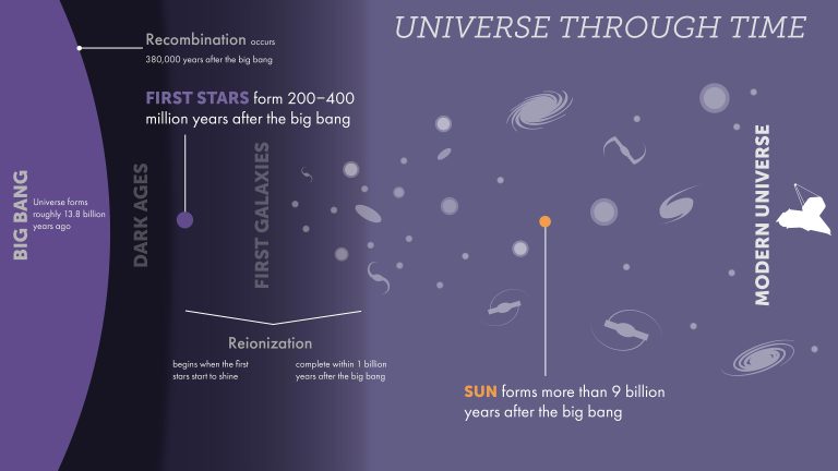 This Ancient Galaxy’s Unexpected Chemistry Could Rewrite the Story of ...