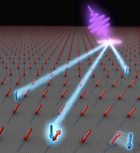 Using Laser Light to Read and Write Magnetic Data