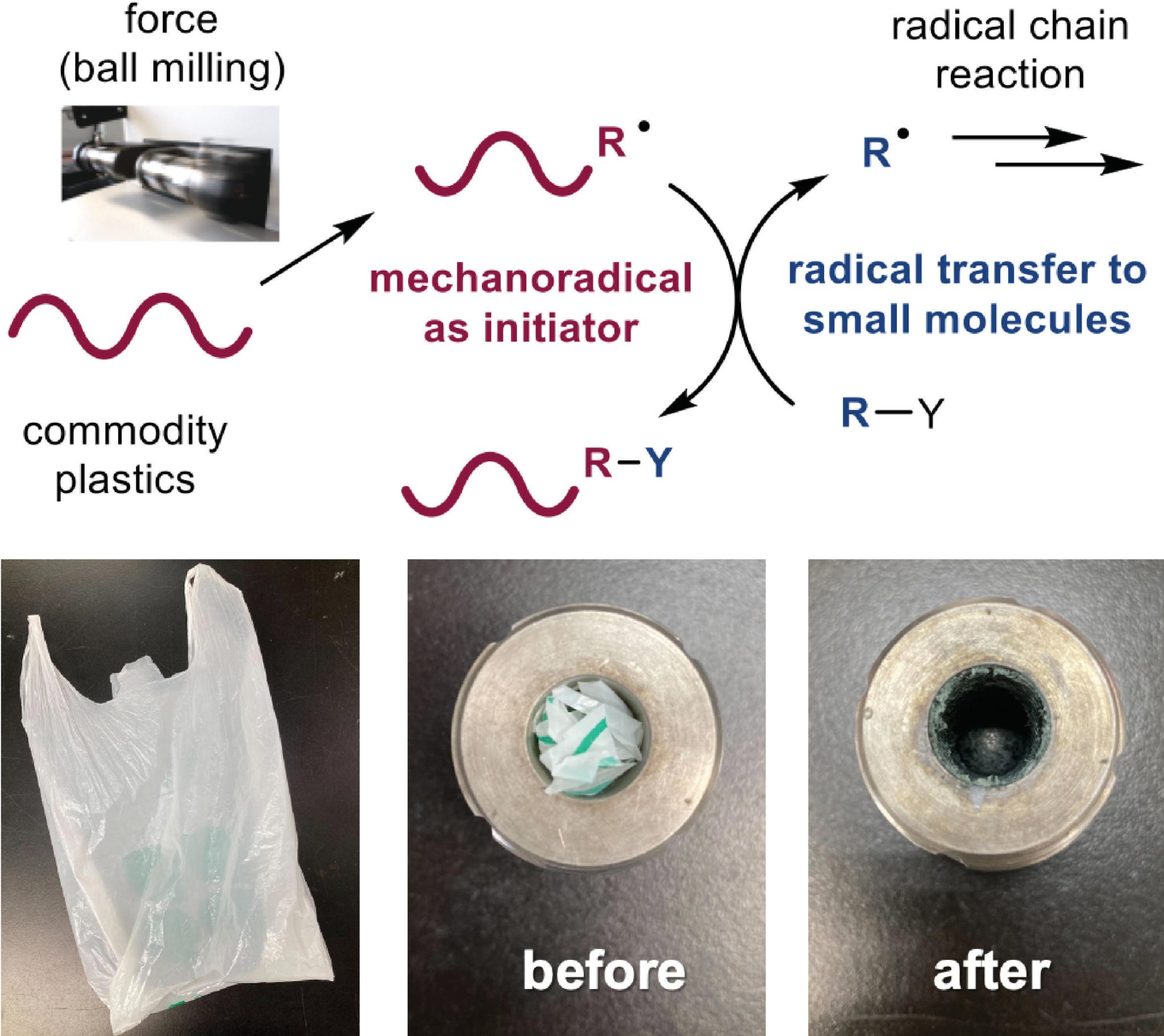 Groundbreaking New Method Transforms Plastic Trash Into Chemistry Treasure
