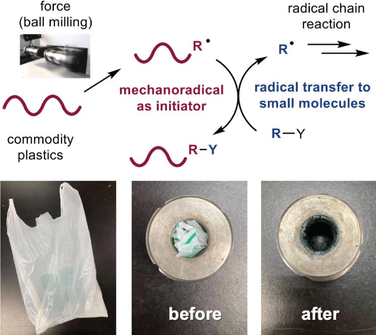 Groundbreaking New Method Transforms Plastic Trash Into Chemistry Treasure