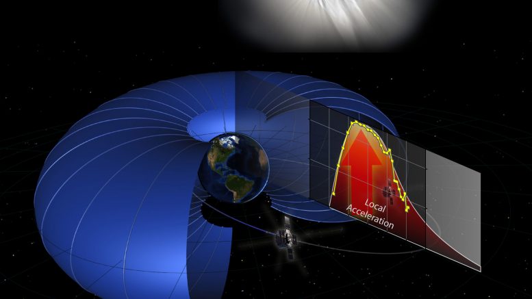NASA’s Van Allen Probes Begin Final Phase of Exploration