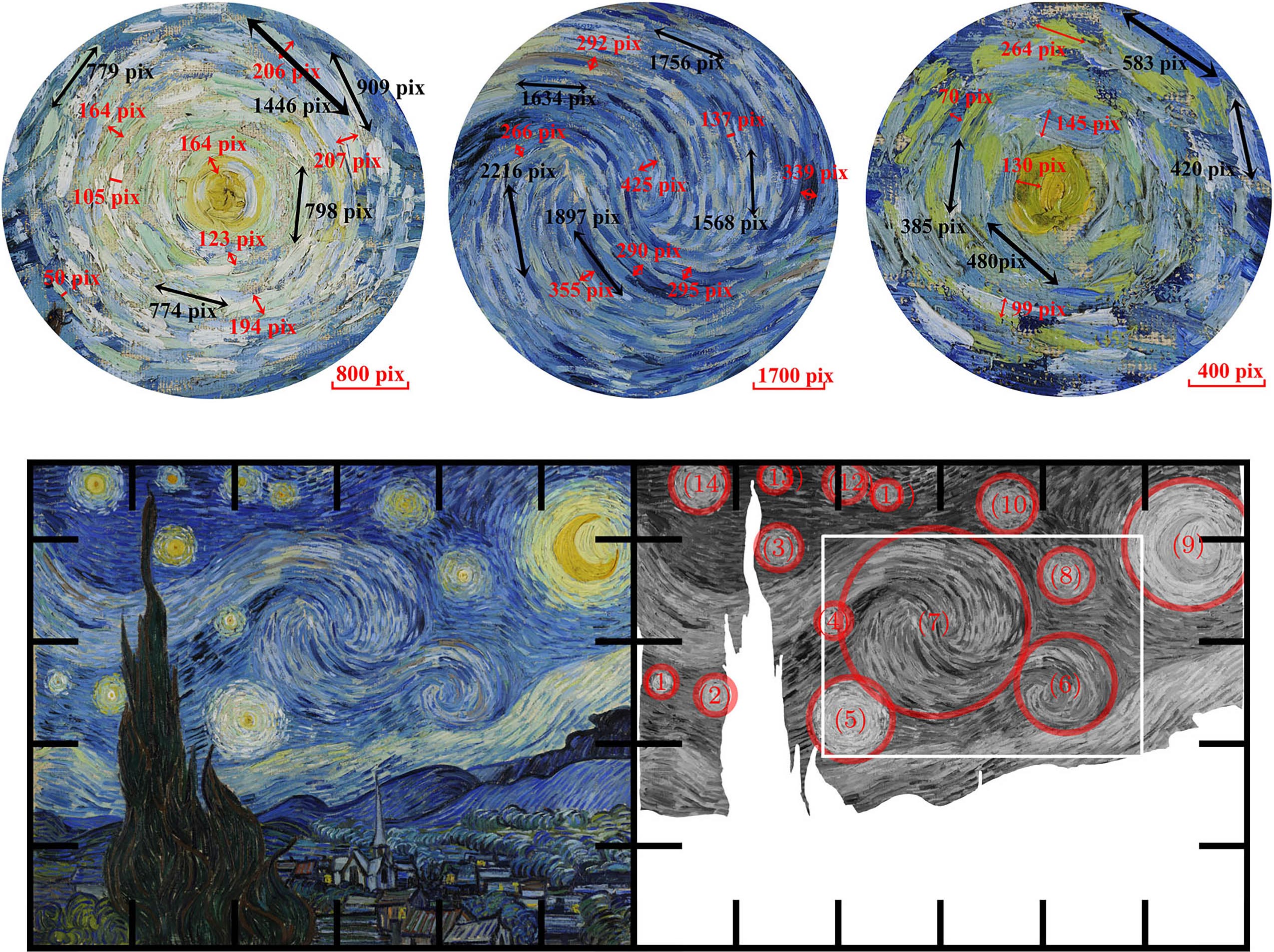 Discover the Science Behind the Swirls of “The Starry Night”