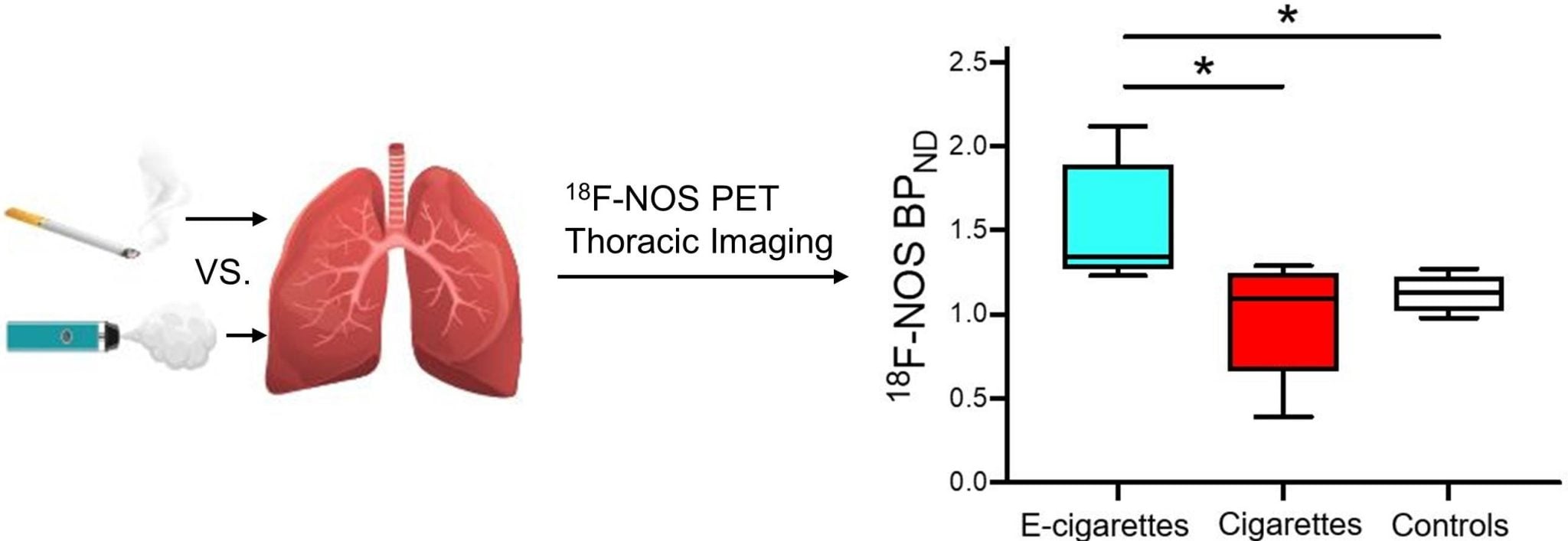 New Harmful Effects of Vaping: Study Finds Lung Inflammation Worse in E ...