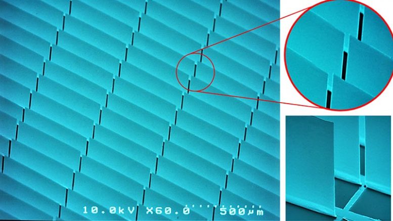 Industrial Engineering News - SciTechDaily