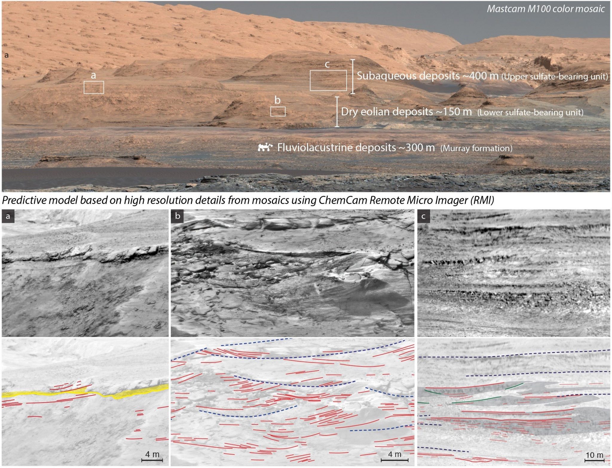 Mars Curiosity Rover Explores Stratigraphy of Gale Crater: Finds ...