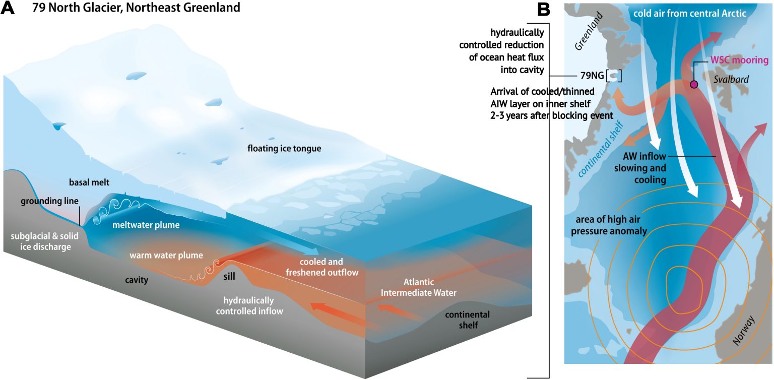 Greenland’s Largest Glacier Faces Melting Mystery As Warm Waters Cool ...