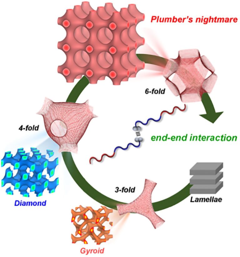 Turning the Impossible Possible: Korean Scientists Have Created the ...