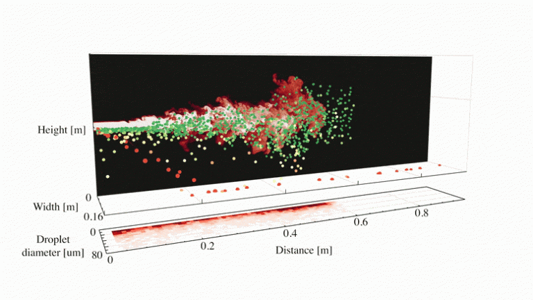 Safe Social Distancing Alert: Long Streams of Virus-Laden Droplets Can ...