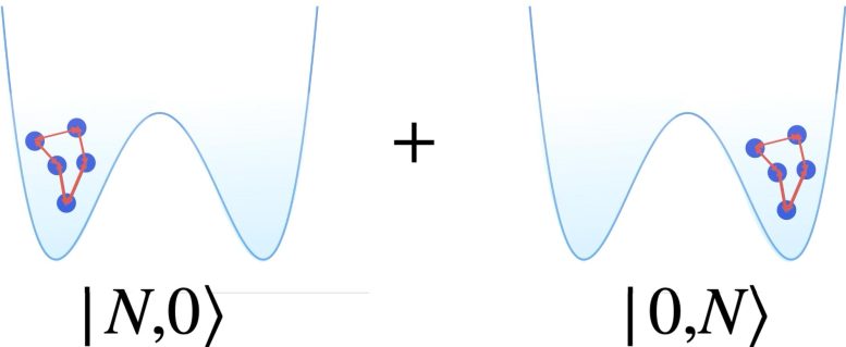 Quantum Leap: Scientists Slash Atom Superposition Time by 10,000x