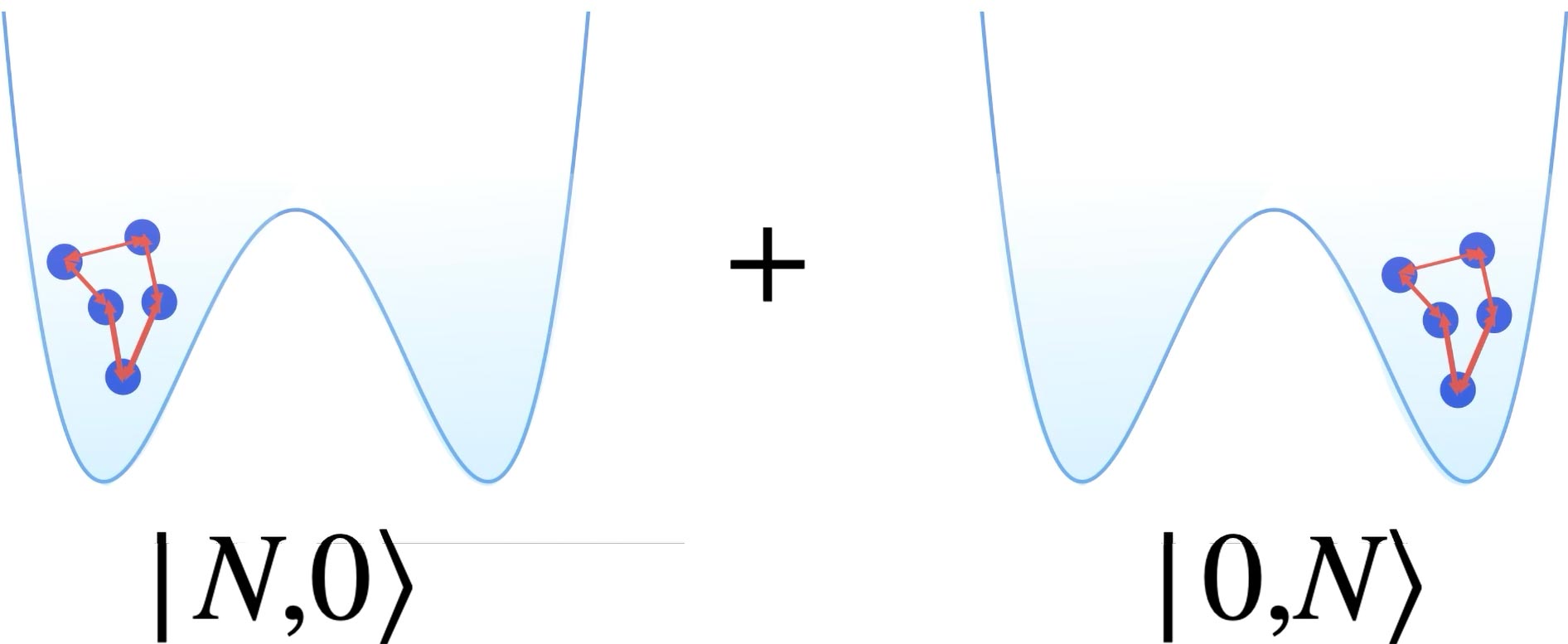 Quantum Leap: Scientists Slash Atom Superposition Time by 10,000x
