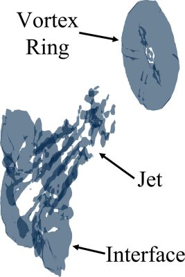 Unlocking the Secrets of Vortex Rings: Paving the Way to Efficient ...