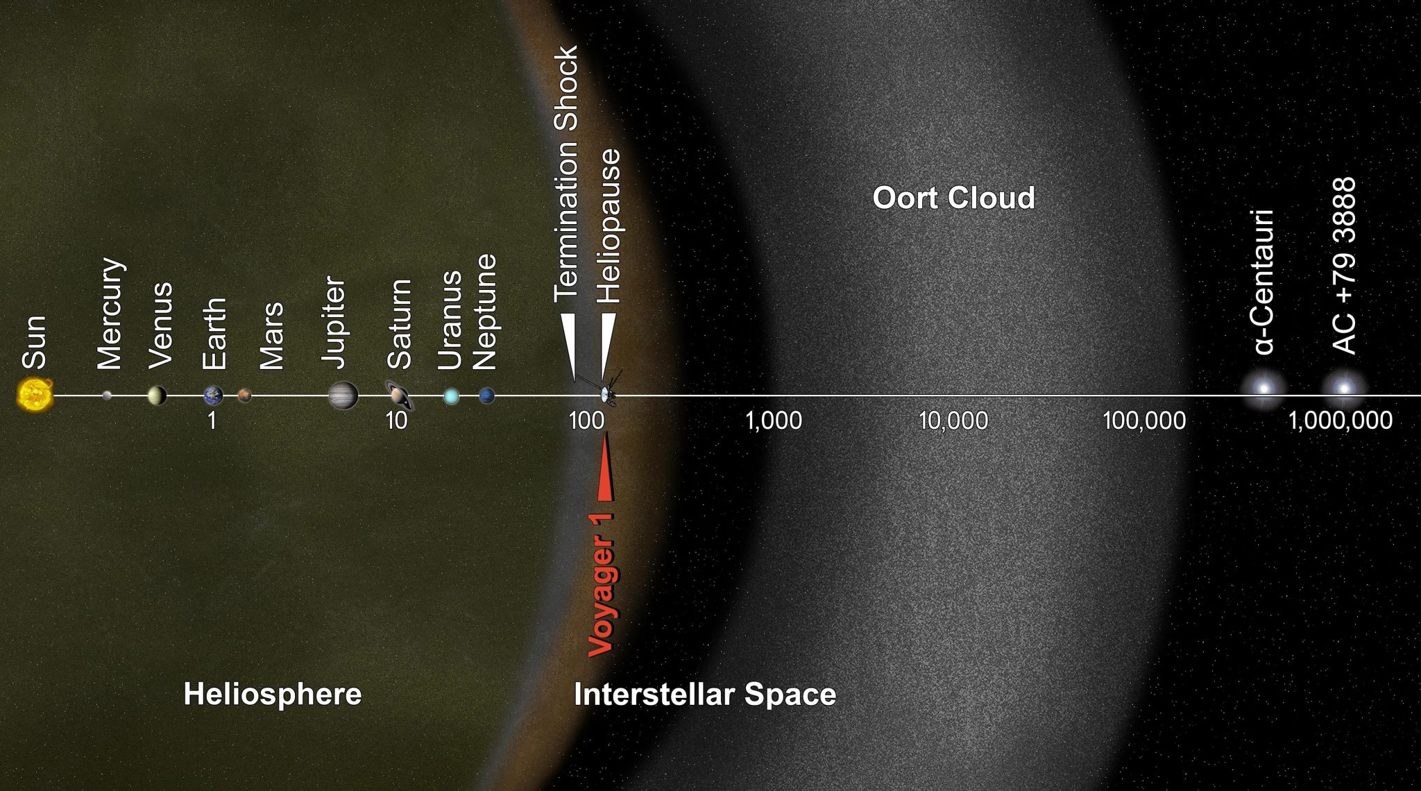 NASA’s Longest-Lived Mission: Voyager Probes Log 45 Years in Space