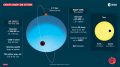 One of the Most Extreme Planets in the Universe Analyzed With CHEOPS ...