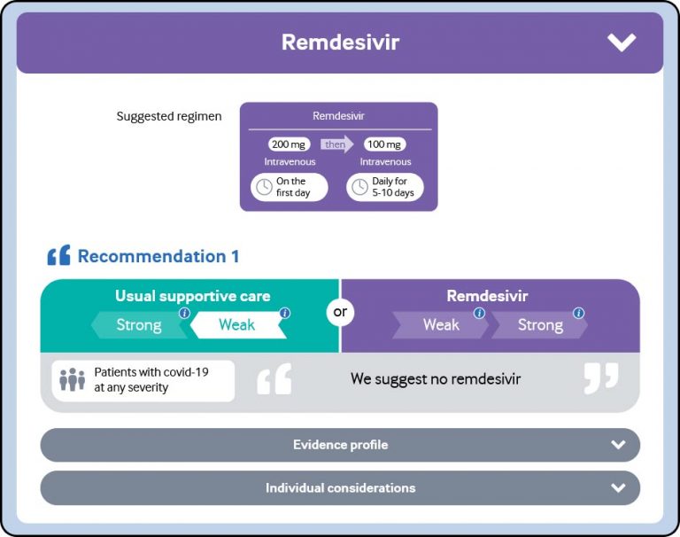 WHO Advises Against Use of Remdesivir for COVID-19 – Here’s Why