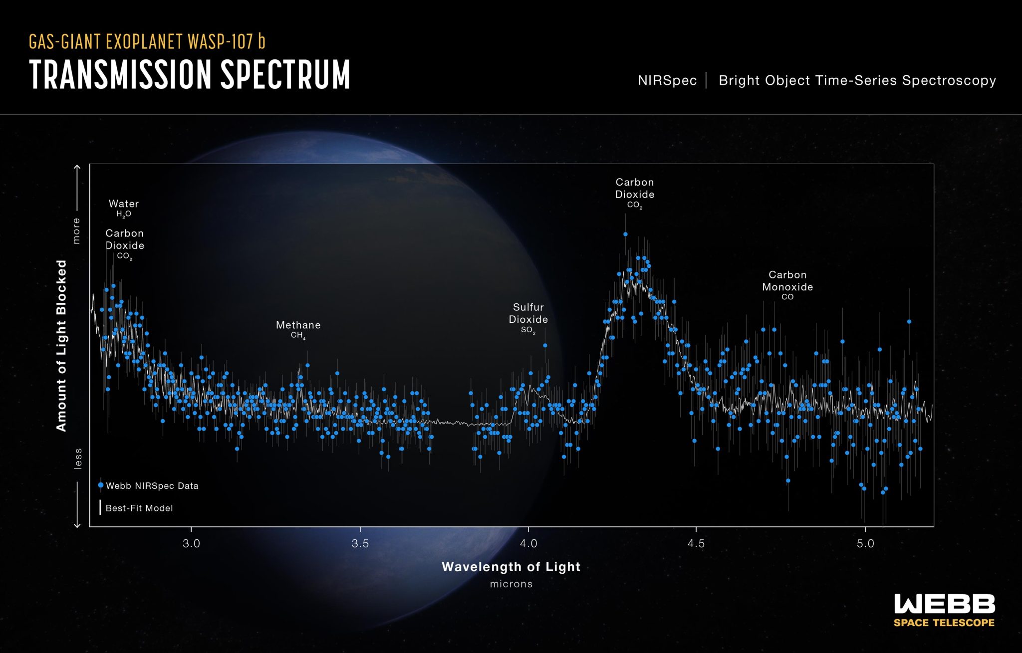 Webb Space Telescope Cracks Case of Puffy “Microwaved Marshmallow ...