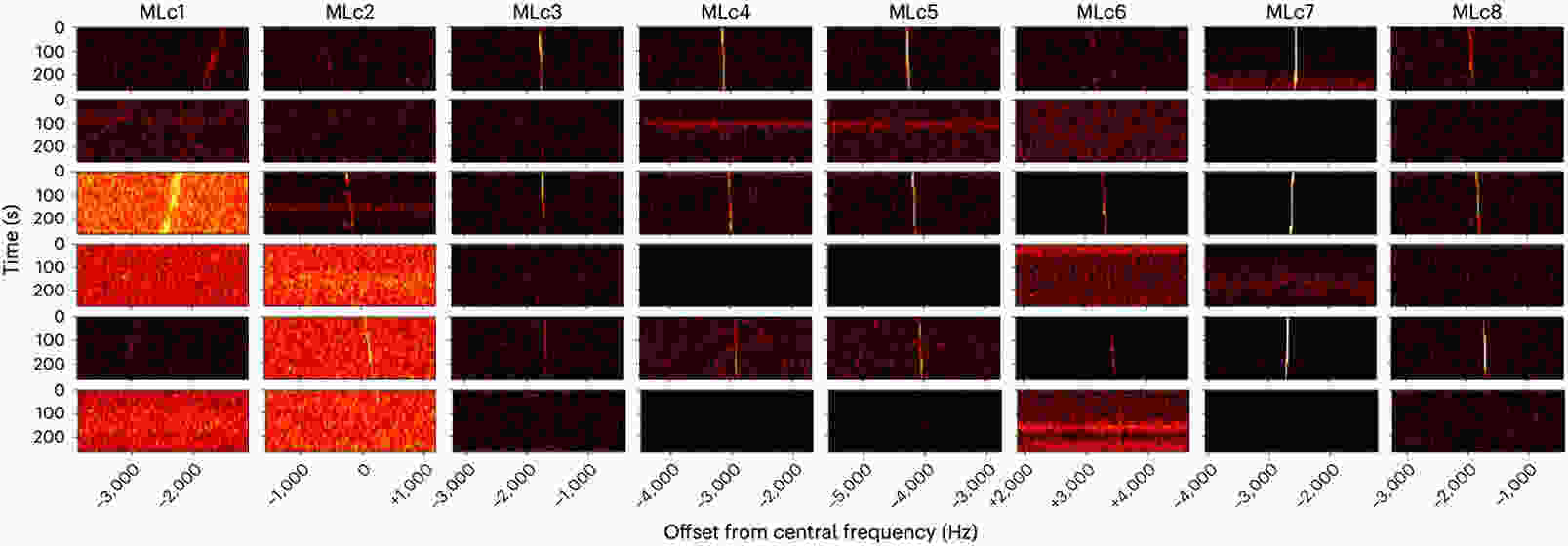 The Search for Extraterrestrial Life: Machine Learning Uncovers ...
