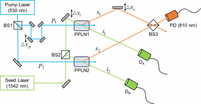 Experimental Confirmation of the Fundamental Principle of Wave-Particle Duality