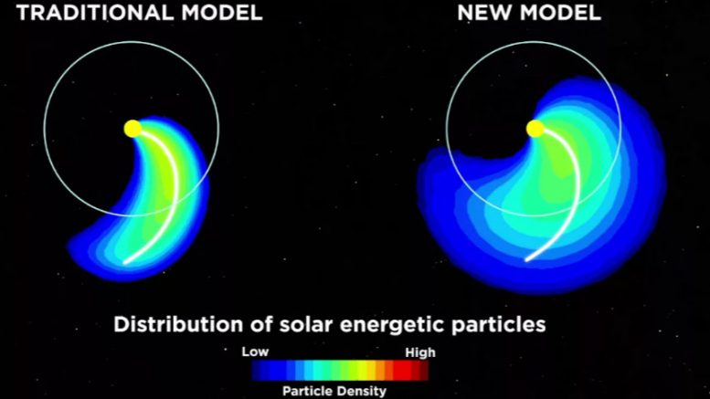 Solar Particles News - SciTechDaily