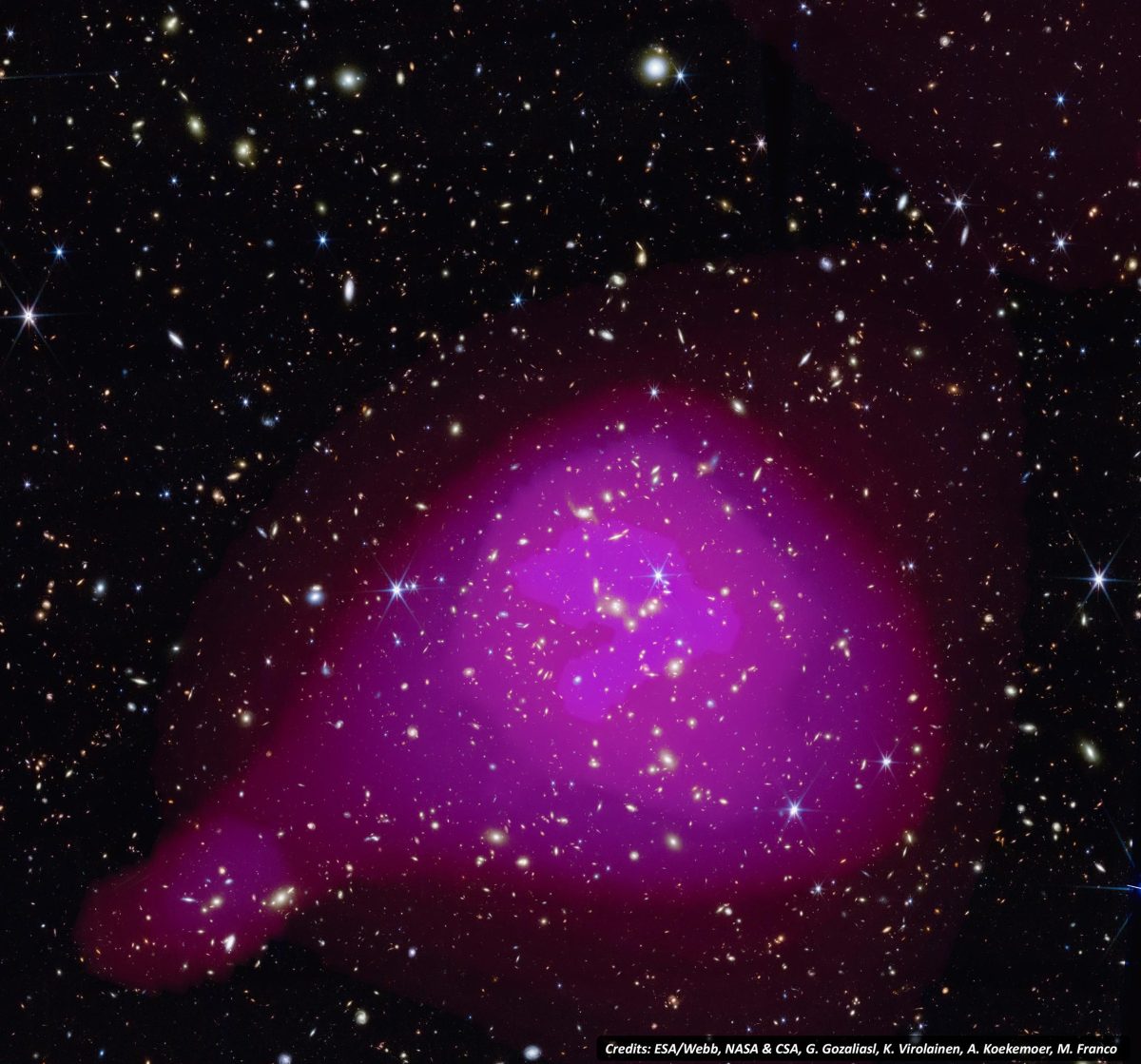 Galactic Time Machine: NASA's Webb Reveals 12 Billion Years of Galaxy ...