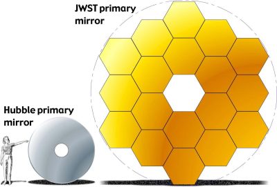 Webb Space Telescope Begins Its Months-Long Mirror Alignment