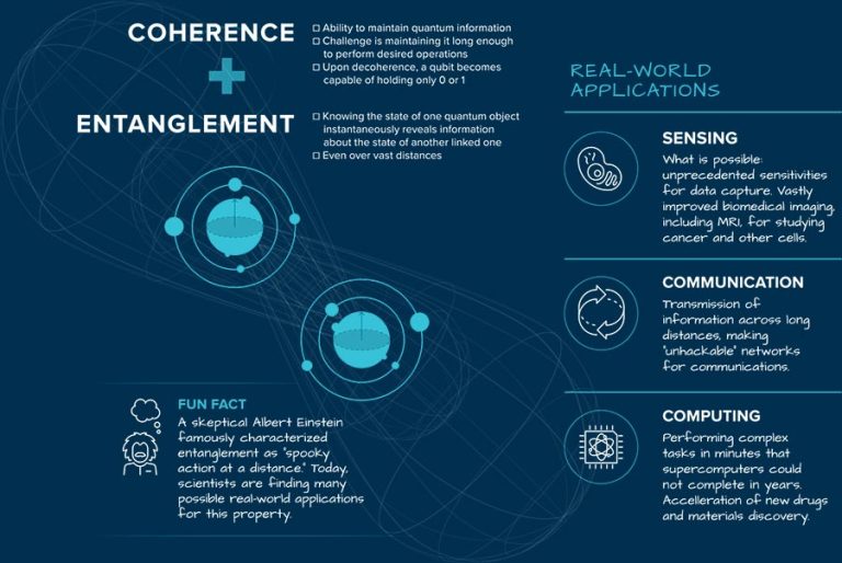 Science Simplified: What Is Quantum Mechanics?