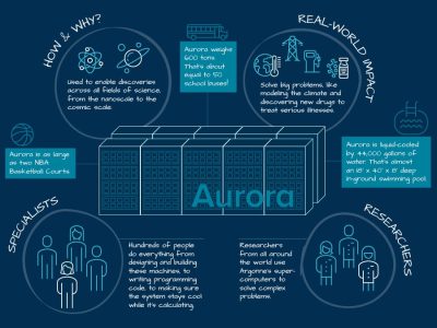 Science Simplified: What Is Supercomputing?