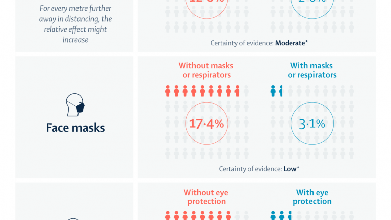 Evidence Shows Cloth Masks May Help Against COVID-19 – Especially Those ...
