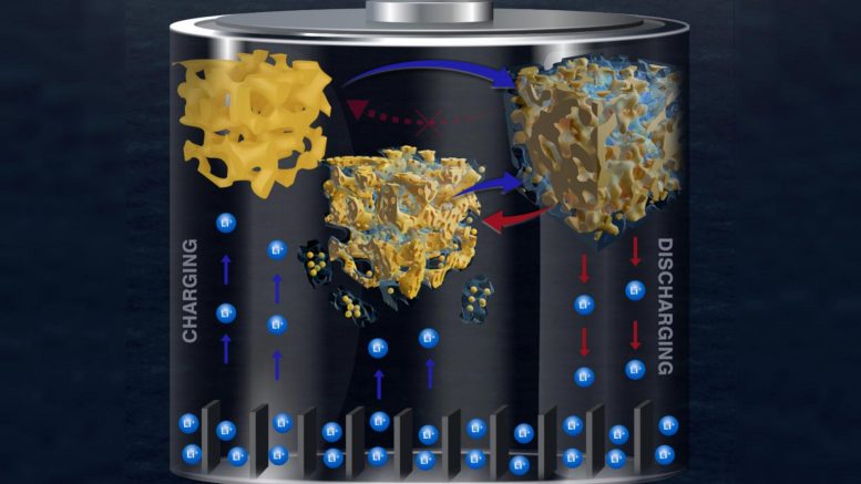 Revolutionizing Large-Scale Energy Storage: Better Multivalent Metal ...