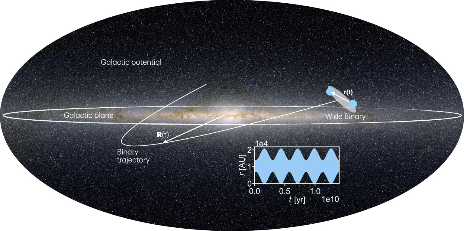 Galactic Gravity’s Secret Role in Black Hole Collisions