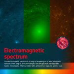 Astronomy & Astrophysics 101: Electromagnetic Spectrum