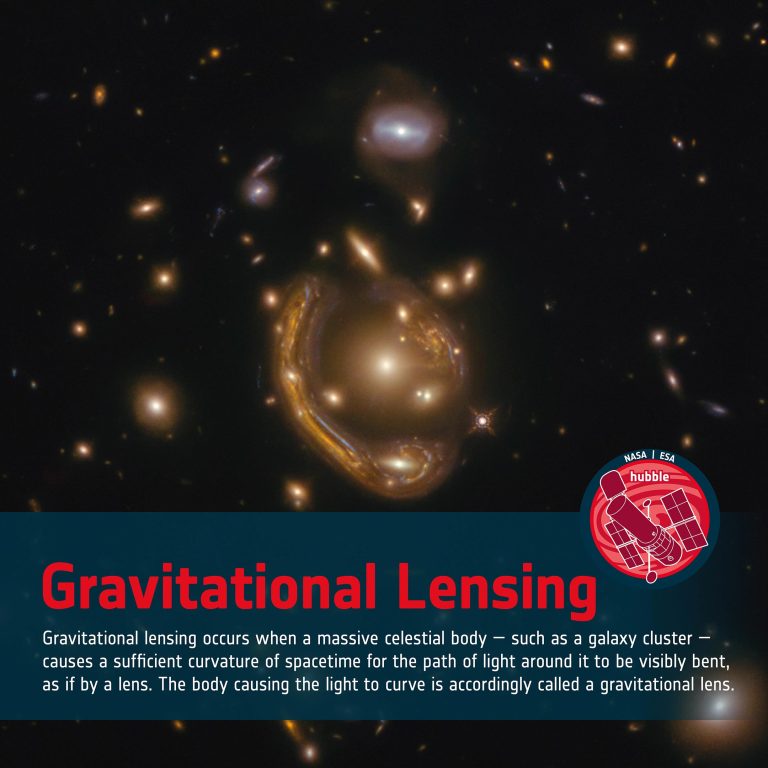 Astronomy & Astrophysics 101: Gravitational Lensing