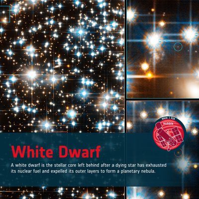 Astronomy & Astrophysics 101: White Dwarf