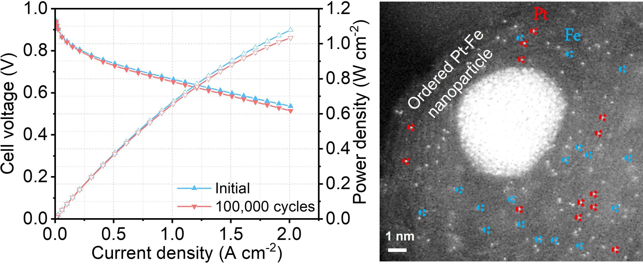 World’s Most Durable Hydrogen Fuel Cell Paves Way for Wider Application ...