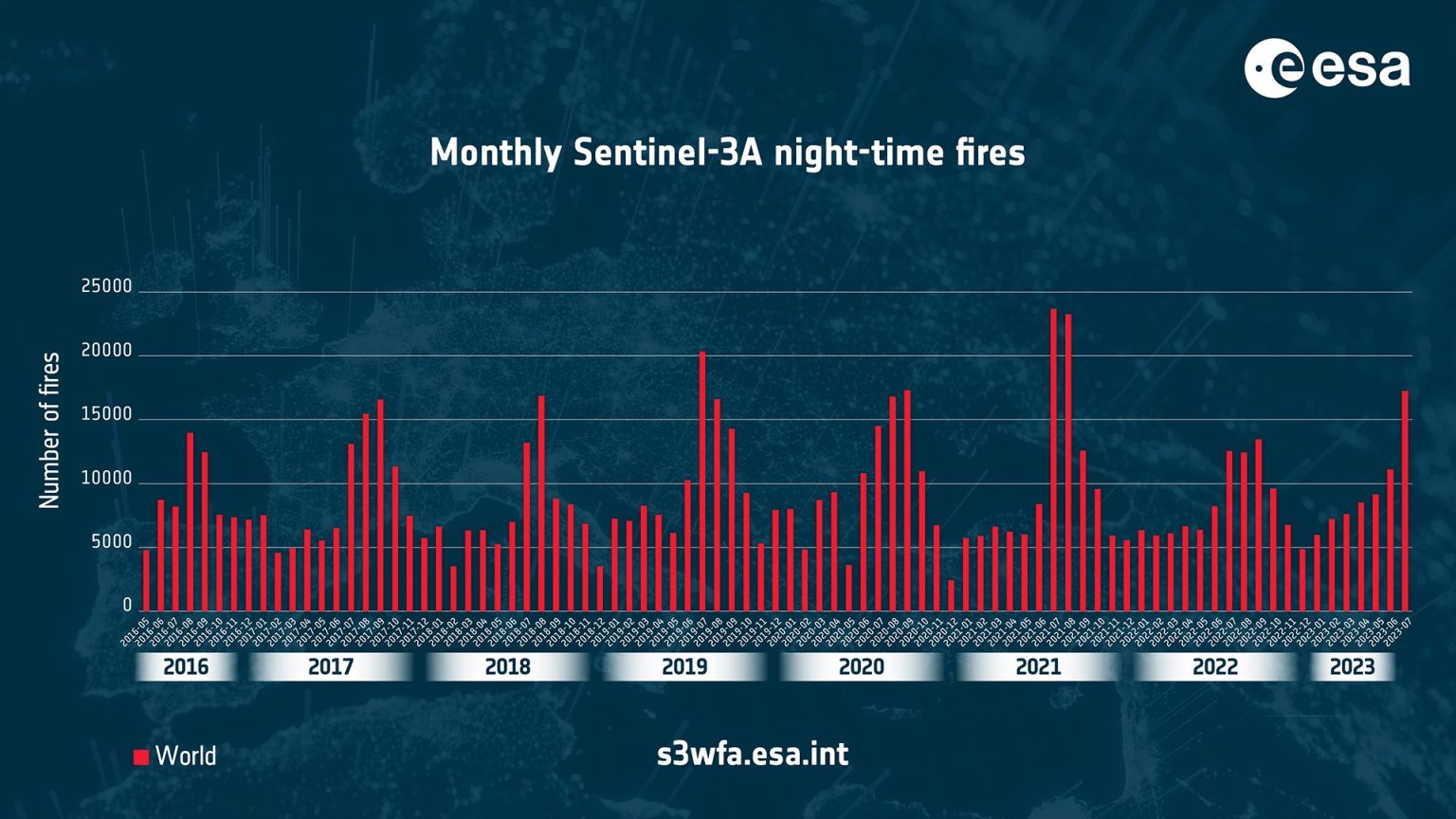 Global Wildfires Surge: A Comprehensive Analysis Through ESA’s World ...