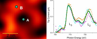 For the Very First Time: Scientists Analyze a Single Atom With X-Rays