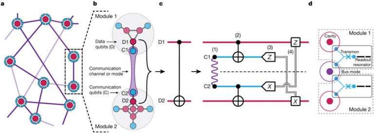 Researchers Demonstrate “Teleportation” of a Quantum Gate