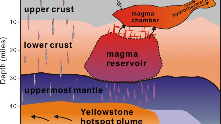 Magma Charts a Shockingly Unexpected Course Beneath Volcanoes