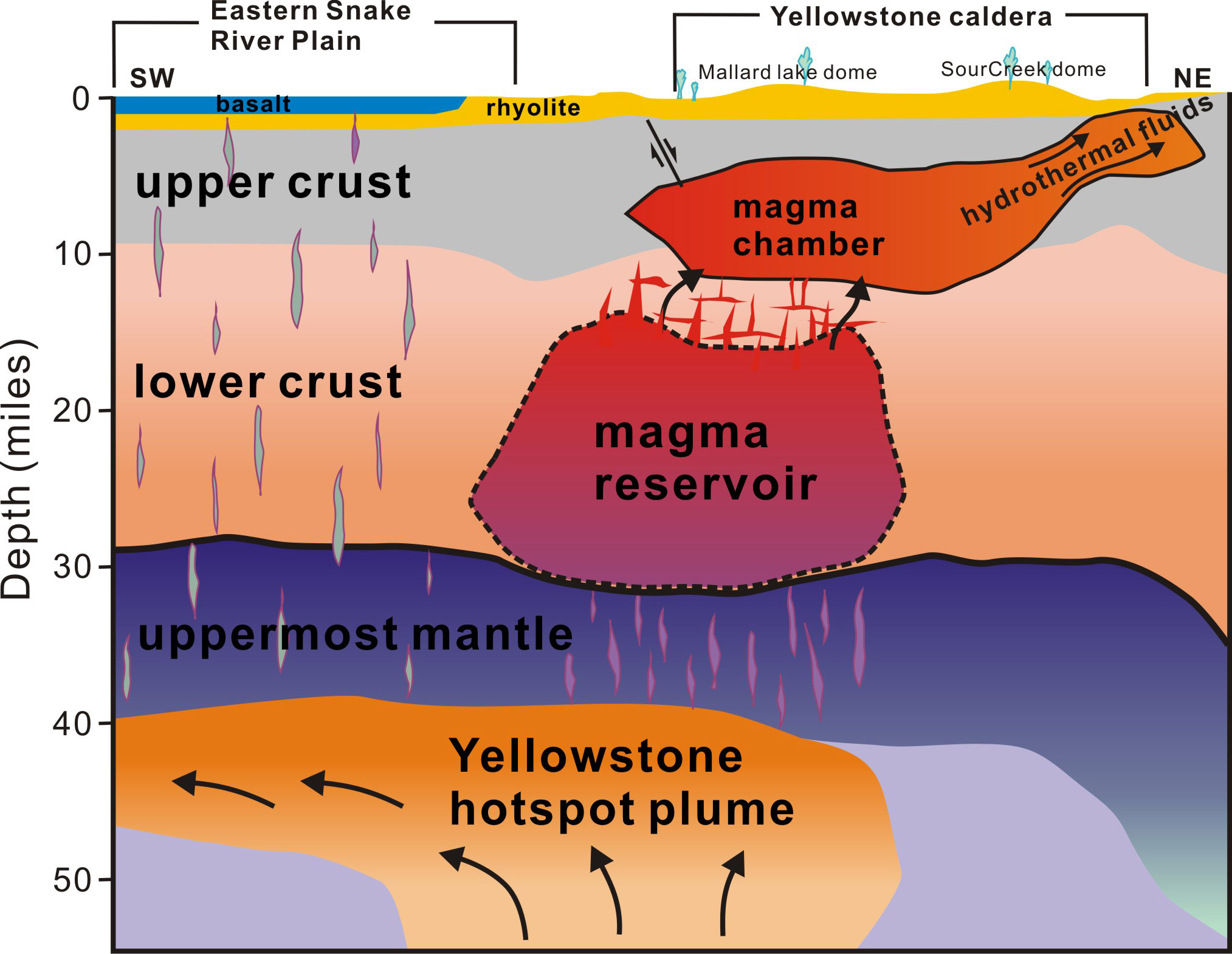 The First Complete View Of The Yellowstone Magmatic System The First Complete View Of The Yellowstone Magmatic System