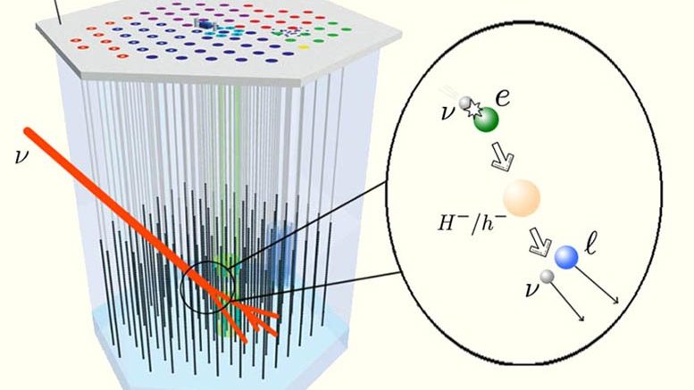 60-Year-Old Physics Theory Proven by IceCube Detection of a High-Energy ...