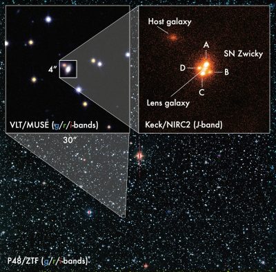 Einstein’s Theory in Action: Supernova Explosion Revealed by Rare ...